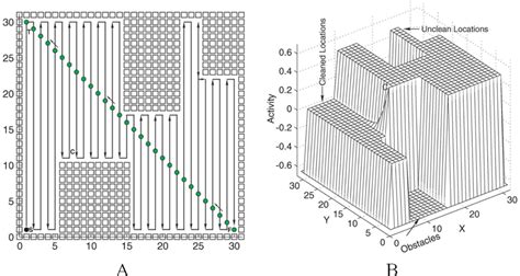 Bio Inspired Intelligence With Applications To Robotics A Survey