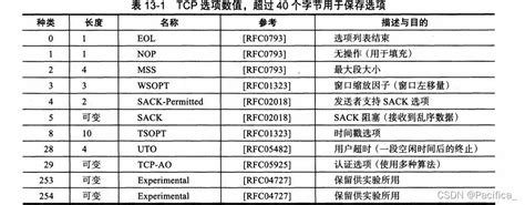 计算机网络 Tcp 连接管理tcp连接500 Csdn博客
