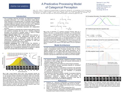 Pdf A Predicative Processing Model Of Categorical Perception