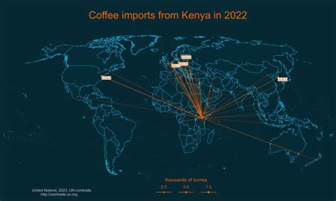 Excellent Application Of My Tutorial Thank You Francis Kioni Milos