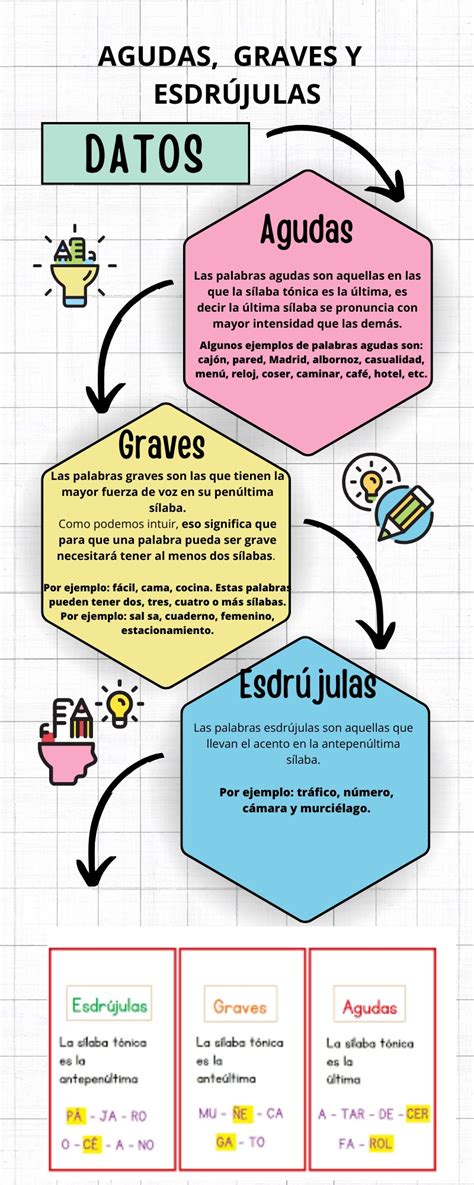 Una Infografía Donde Se Expliquen Con Ejemplos Las Palabras Agudas