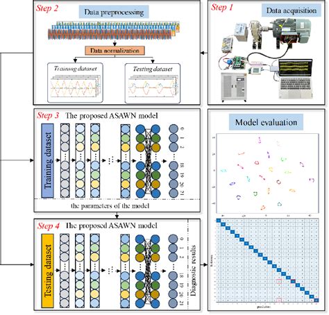 Figure 6 From Adaptive Sparse Attention Wavelet Network For The Robust Open Circuit Fault