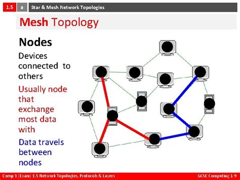 Star Mesh Network Topologies A Network