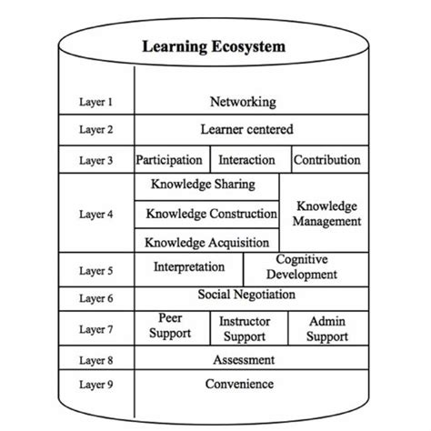 cloud computing based collaborative and convenient learning framework