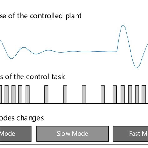 An Illustration Of The Dual Mode Model Download Scientific Diagram