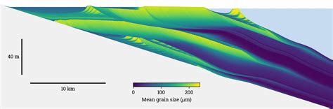 Github Grongierpybarsim Python Package To Simulate Wave Dominated Shallow Marine