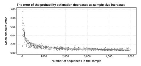 Score Calibration Genomad