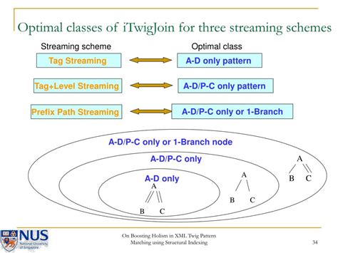 Ppt On Boosting Holism In Xml Twig Pattern Matching Using Structural Indexing Techniques