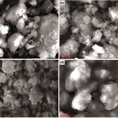 Ft Ir Characterization Results For Cao Sio2 Fresh Cao Sio2 Sio2 Download Scientific Diagram