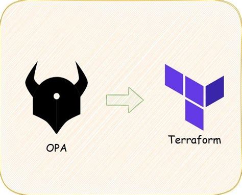 Guardrails For Your Cloud A Simple Guide To Opa And Terraform Sami Banerjee
