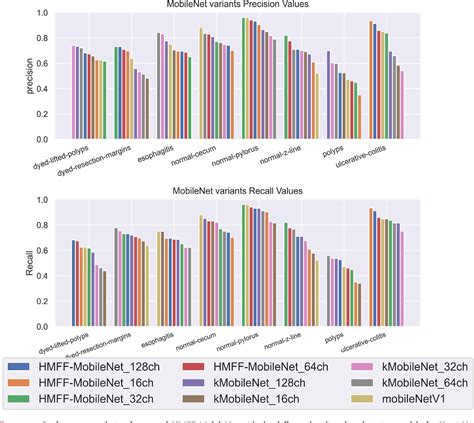Figure 1 From A Lightweight Convolutional Neural Network With