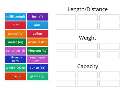 Sort Measures Weight And Capacity Group Sort