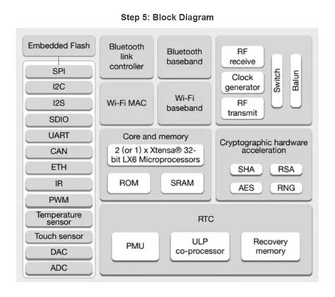 Modulo Nodemcu Esp 32 Esp32 Wifi Esp Wroom 32 Arduino En Venta En Capital Federal Capital
