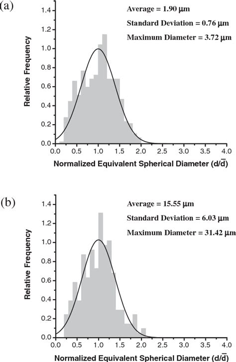 Table 1 From Abnormal Grain Growth Of Ni3sn4 At Sn 3 5ag Ni Interface Semantic Scholar