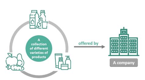What Is The Product Mix Explaining Components And Examples