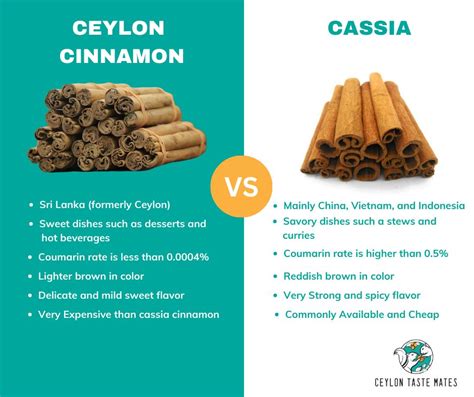 Shaleen Thilanka On Linkedin Ceyloncinnamon