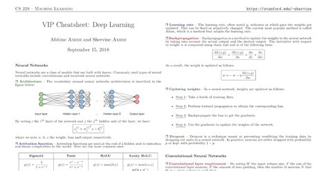 Deep Learning Cheatsheet