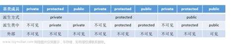 educoder 头歌java——java面向对象：封装、继承和多态的综合练习 toy模板网