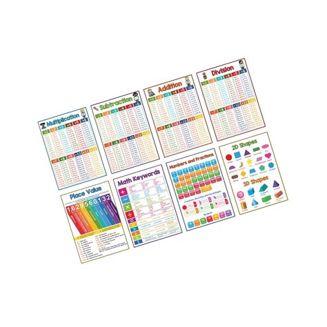 Classroom Wall Hanging Math Teaching Poster Chart For Preschool