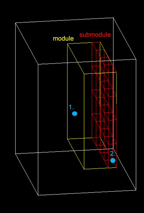 Default Module Submodule ID From 0 To 1 Issue 276 OpenGATE Gate GitHub