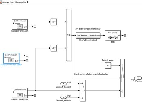 Configure Calls To Autosar Function Inhibition Manager Service