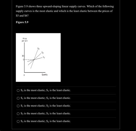 Solved Figure 5 9 ﻿shows Three Upward Sloping Linear Supply