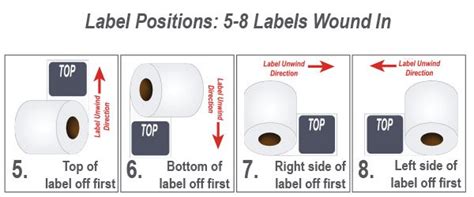 WHAT IS REWIND DIRECTION AND WHY IS IT IMPORTANT