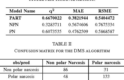 Table Ii From Double Min Score Dms Algorithm For Automated Model