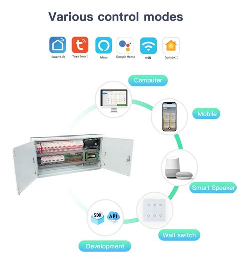 Kincony Distribution Box Home Automation And Remote Control