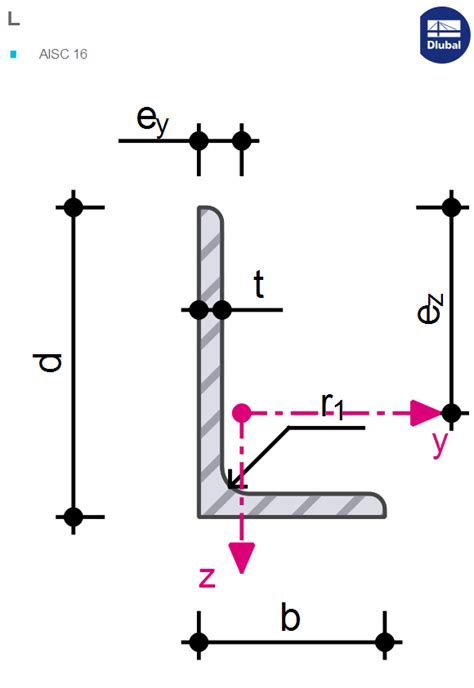 L Aisc 16 Cross Section Properties And Analysis Dlubal Software