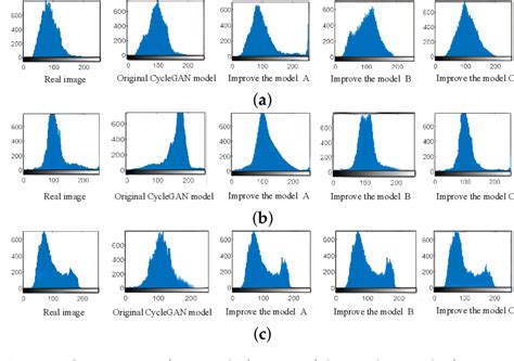 Figure 7 From Sample Expansion And Classification Model Of Maize Leaf