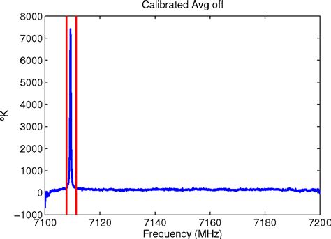 Figure 18 From Digital Receiver With Interference Suppression For Microwave Radiometry