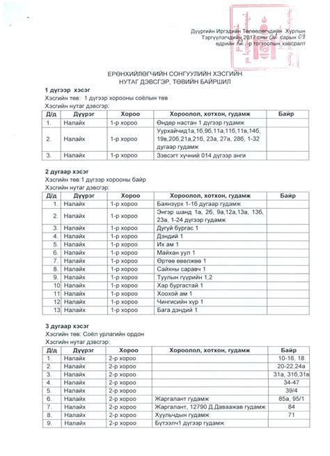 Сонгуулийн хэсгийн нутаг дэвсгэр төвийг батлах тухай №12