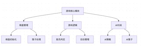 国产 Cursor 靠谱！腾讯发布 Codebuddy 深度评测 腾讯云开发者社区 腾讯云
