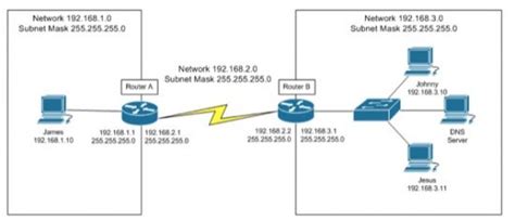 How IP Routing Works TechPatio