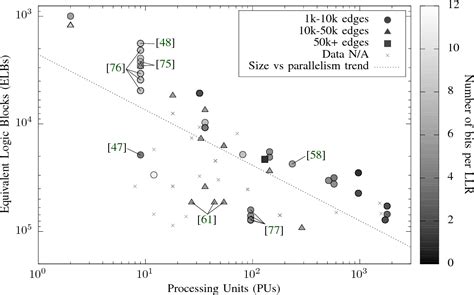 figure 11 from a survey of fpga based ldpc decoders semantic scholar