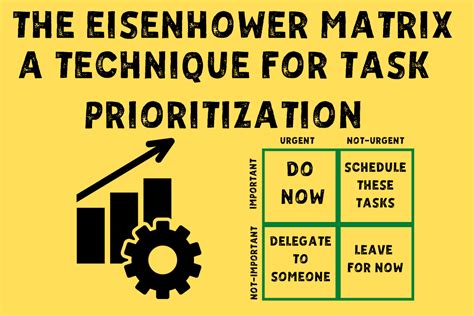 The Eisenhower Matrix A Technique For Task Prioritization