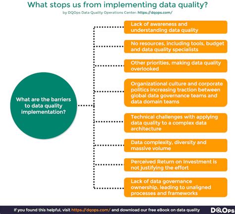 Dataquality Datagovernance Datamanagement Piotr Czarnas