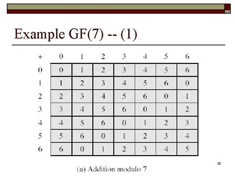 Number Theory And Advanced Cryptography Finite Fields