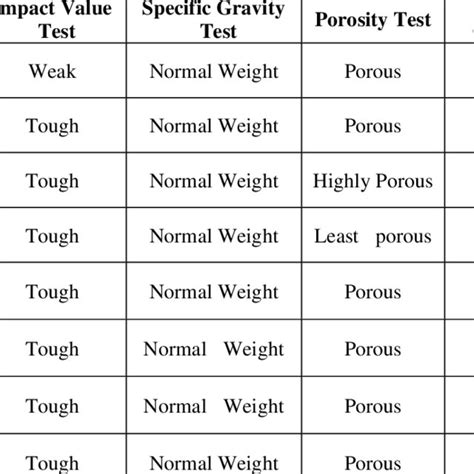 Schematic Diagram For The Density Gradient Column A Density Gradient Download Scientific
