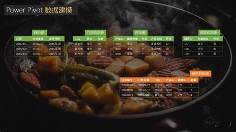 Powerbi可视化教程 P14 发布与共享 知乎