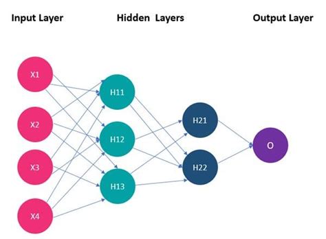 Architecture Of Artificial Neural Network 10 Download Scientific