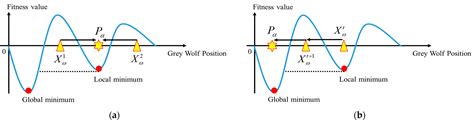 applied sciences free full text a hybrid grey wolf optimization