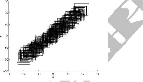 Figure 1 From A Parametrized Approach For Linear Regression Of Interval