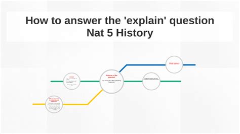 How To Answer The Explain Question By Mrs Young On Prezi