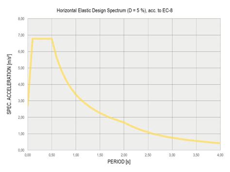 Gerb Modernización De Un Hotel En Sofía Con Gvwd