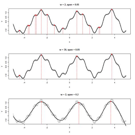 Data Visualization How Do I Find Peaks In A Dataset Cross Validated