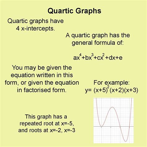 Ioteach On Linkedin Alevel Maths Graphs Quartic Quarticgraph