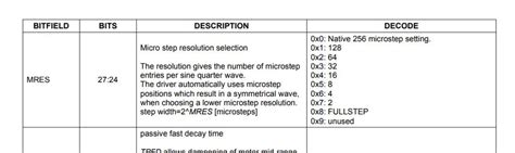 Running TMC Stepper Motor Driver With Arduino Motors Mechanics Power And CNC Arduino