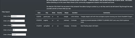 Github Minut9ufos Build An Interactive Webpage To Analyze Ufo Sightings